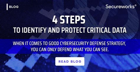 Secureworks On Linkedin Cybersecurity Datasecurity