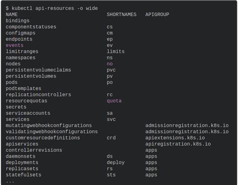 Deep Dive Customize Kubernetes Rbac By Selfieblue Medium