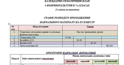 Календарно тематичне планування 7 клас 2 семестр КТП Фізична культура