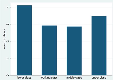 Categorical Data Visualization Concepts Examples Analytics Yogi