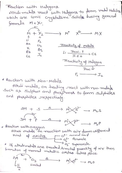 S Block Notes Studypur S Block Notes Studypur