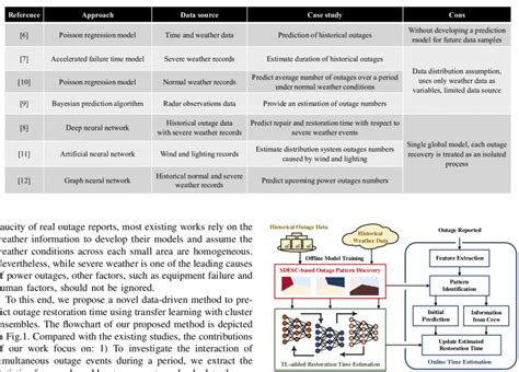 The Flowchart Of The Proposed Method Download Scientific Diagram
