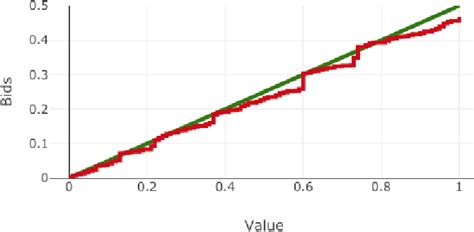 Figure 1 From Computing Perfect Bayesian Equilibria In Sequential