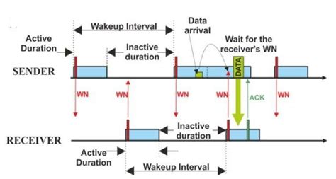 Delineates The Unicast Transmission Mode Adapted From 15 Download Scientific Diagram Delineates The Unicast Transmission Mode Adapted From 15 Download Scientific Diagram