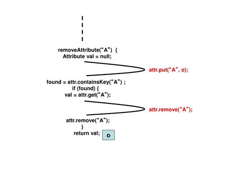 Ppt Verifying Atomicity Via Data Independence Powerpoint Presentation Id4509186