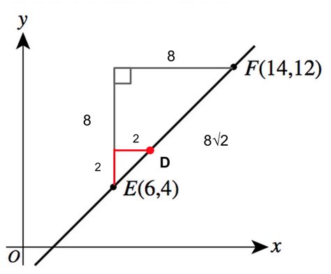 Coordinate Geometry On ACT Math Strategies And Practice