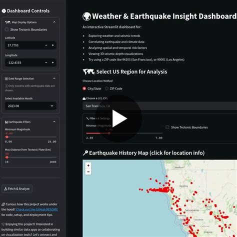 Datascience Streamlit Geospatialanalysis Opendata Python Sandeep P