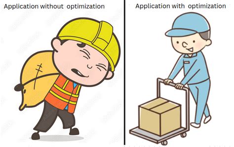 Concurrency Vs Parallelism A Beginners Guide By Jayanthi Jun
