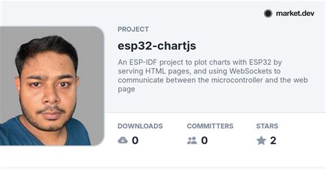Esp32 Chartjs Ecosystem Directory Marketdev