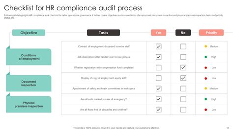 Compliance Audit Powerpoint Ppt Template Bundles Ppt Example
