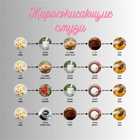 Жиросжигающие смузи для похудения Смузи для похудения Смузи Напитки для похудения