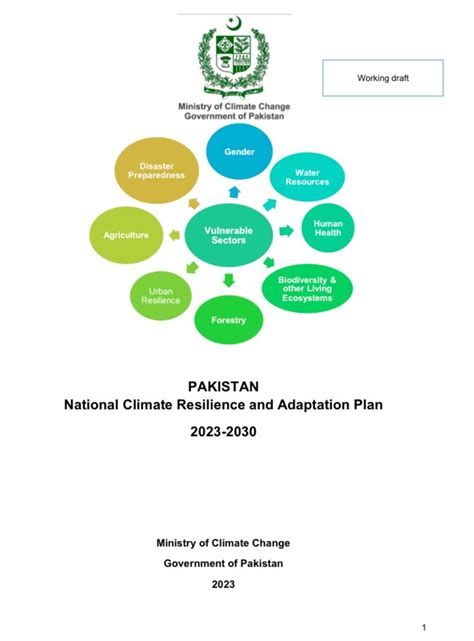 Crucks Of Pakistan National Climate Resilience Adaptation 8 Years Plan 2023 2030 With