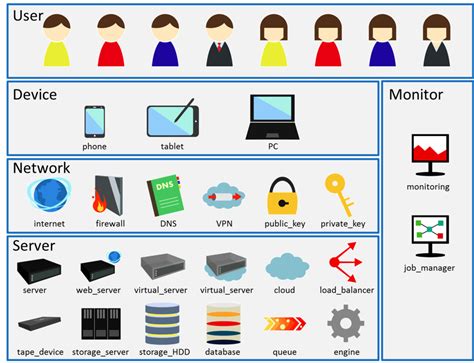 最高のコレクション ネットワーク イラスト フリー 無料の印刷可能なイラスト画像