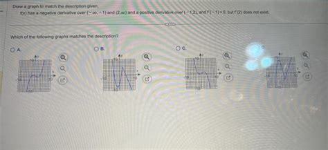 Solved Fx Has A Negative Derivative Over −∞−1 And 2∞
