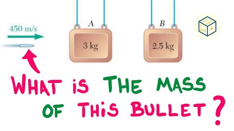 Intro To Linear Momentum Conservation Bullet Blocks Dynamics