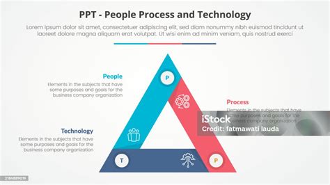 Ppt 프레임 워크 인포 그래픽 개념 슬라이드 프리젠 테이션에 대한 삼각형 사이클 원형 날카로운 가장자리 평면 스타일의 3 점 목록 Slide Show