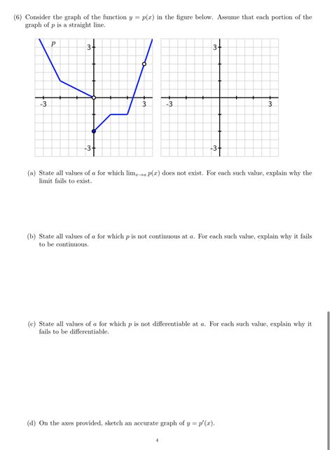 solved 6 ﻿consider the graph of the function y p x ﻿in