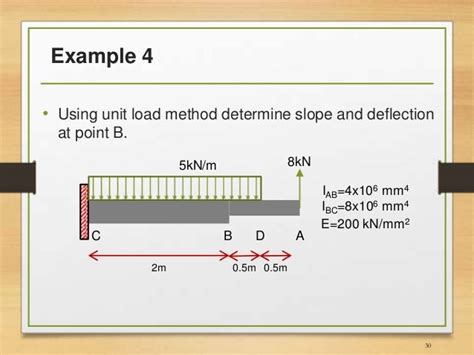 Principle Of Virtual Work Structural Analysis Examples Gaimark
