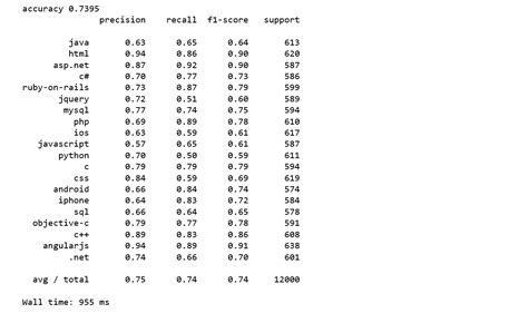 Multi Class Text Classification Model Comparison And Selection