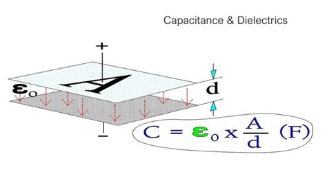 Using Capacitors For Electrostatic Discharge Esd Protection