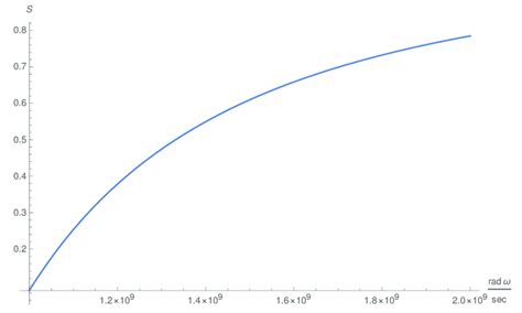 Plot of the Stix function S ω Download Scientific Diagram