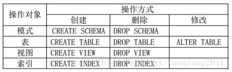 SQL查询语句实战与解析 CSDN博客