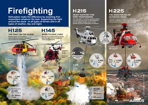 Airbus Pioneering Sustainable Aerospace For Firefighting Success
