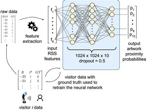 Crowdsensing Proximity Detection Beaconzone Blog Crowdsensing Proximity Detection Beaconzone Blog