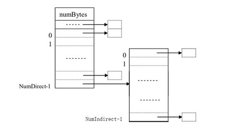 Github Codenoob2281pintos