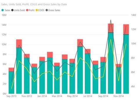 solved power bi chart with multiple columns on each side microsoft power bi community