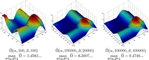Figure 41 From Computation Of Matrix Norms With Applications To Robust Optimization Semantic