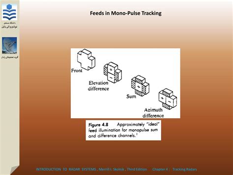 Ppt Chapter 4 Tracking Radar Powerpoint Presentation Free Download