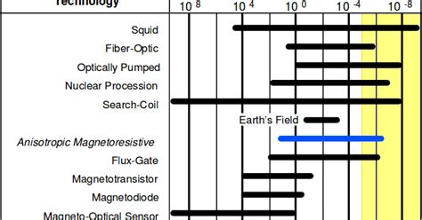 Urban Ministry Live And Unplugged Inverse Cube Law