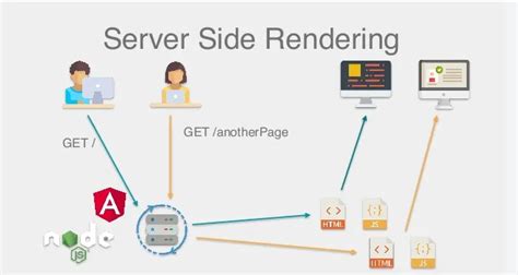 Practical Illustration Frontend Backend Connection Via Restful Api Communication By Aswathy M