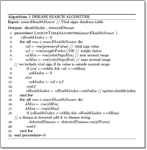 4 Disease Search Algorithm [1] Download Scientific Diagram