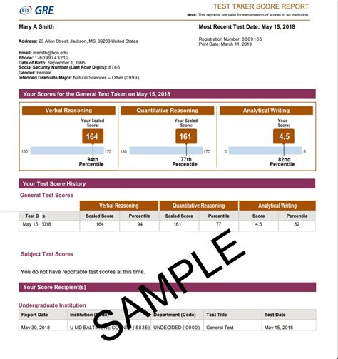 GRE Test Sample Questions The Ultimate GRE Preparation Material