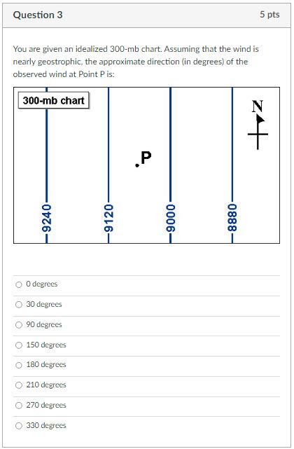 Solved This Polar Stereographic Projection Over North