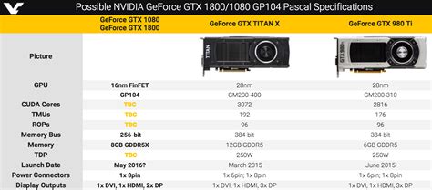 rumor nvidia s next gpu called gtx 1080 uses gddr5x pc perspective