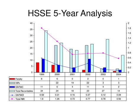 Ppt My Company Learning Day November 2004 Powerpoint Presentation
