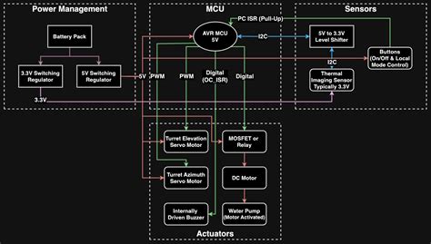 Final Project Shorts And Sparks Ese F Final Project Final Project Skeleton Created By