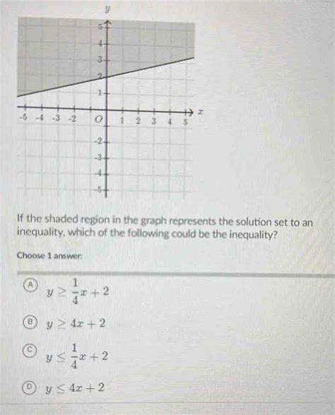 Y If The Shaded Region In The Graph Represents The Solution Set To An