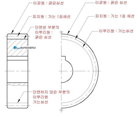 천안 캐드 기어 제도 법 전산응용기계제도기능사 기계설계산업기사 실기 필기 충남직업전문학교 Auto Cad 네이버 블로그