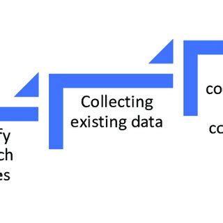 Desk Research Method Process Download Scientific Diagram