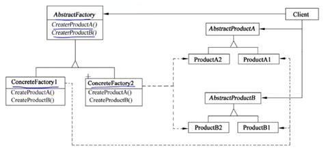 创建型模式之abstract Factory（抽象工厂） Ew帮帮网