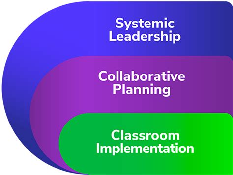 Reintroducing The Implementation Reflection Tool Im Certified® Blog