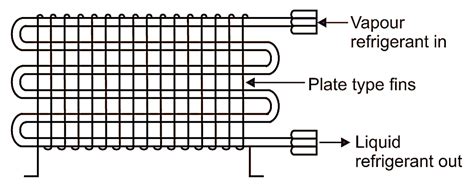 What Is Air Cooled Condenser Working Types And Diagram Electricalworkbook
