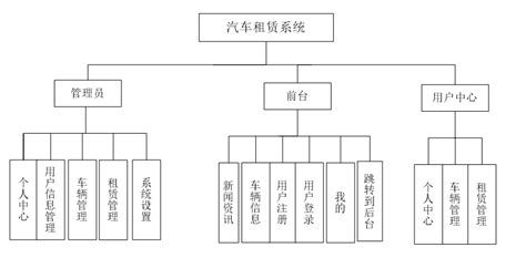 基于java汽车租赁系统设计实现源码lw部署文档讲解等基于·java的汽车租赁系统的设计与实现 Csdn博客