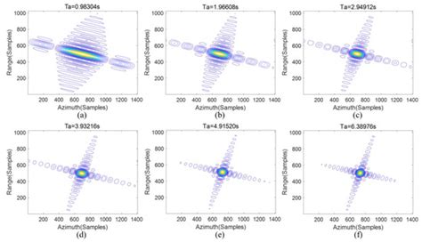 Real Time Imaging Processing Of Squint Spaceborne Sar With High Resolution Based On Nonuniform