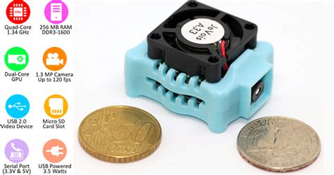 Мини-камера на колесиках | Блог Comfy