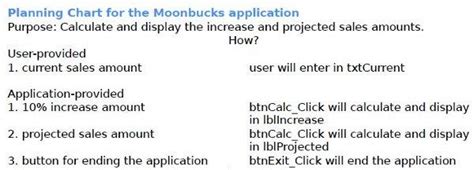 Solved Create A Windows Forms Application Use The Following